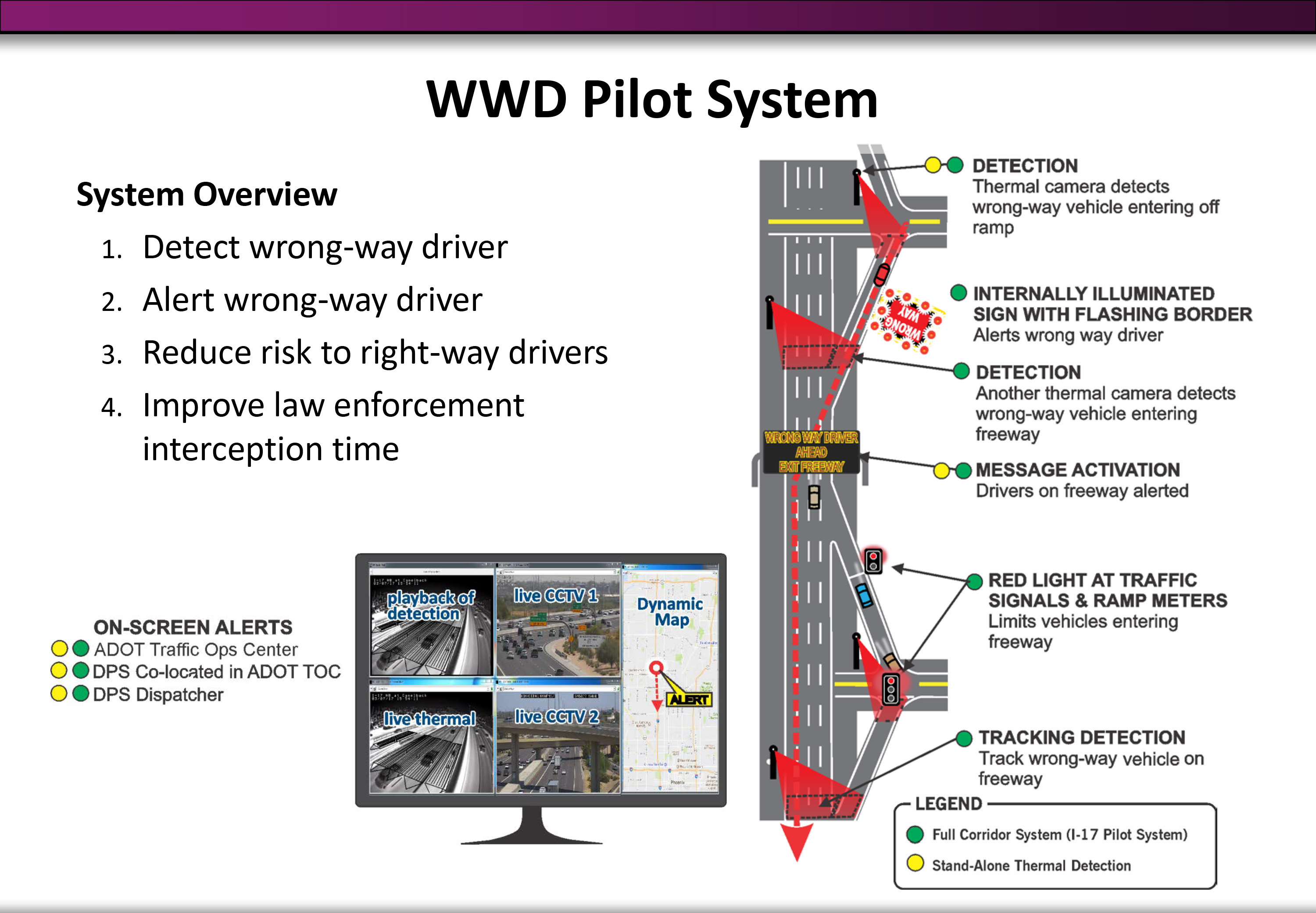 Arizona Department of Transportation—Wrong-Way Driver Detection Pilot ...